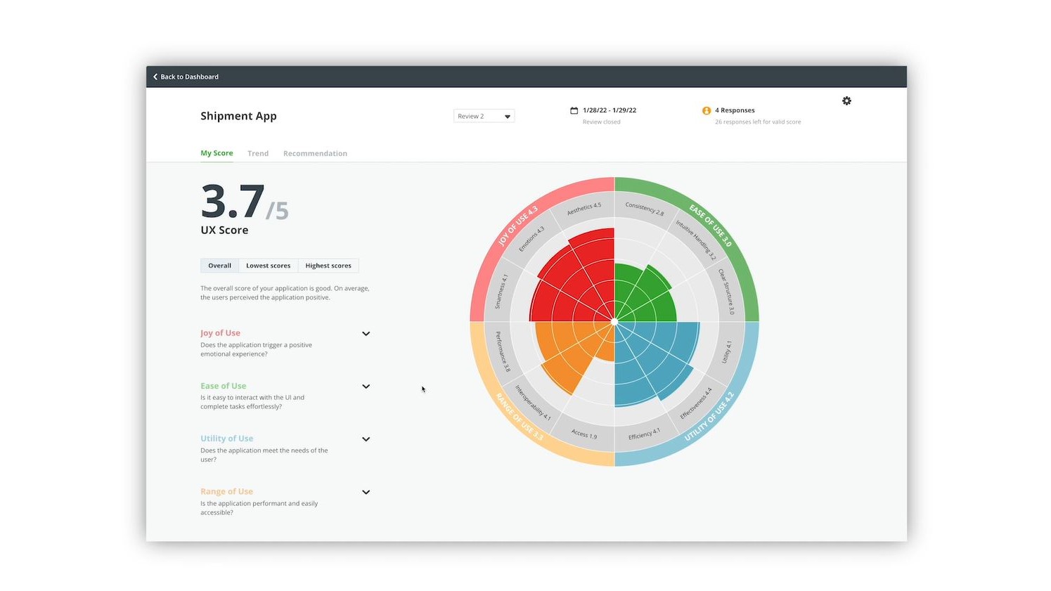 Demo: UX Score by sovanta® - sovanta AG