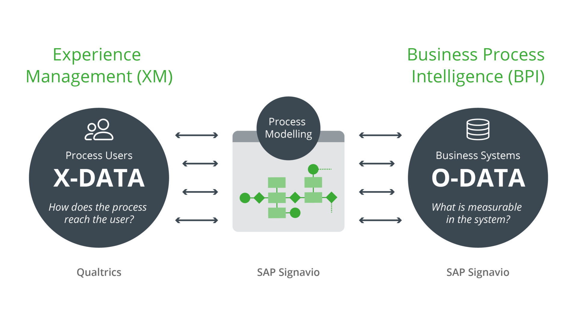 Was hat eigentlich Business Process Intelligence mit Experience ...