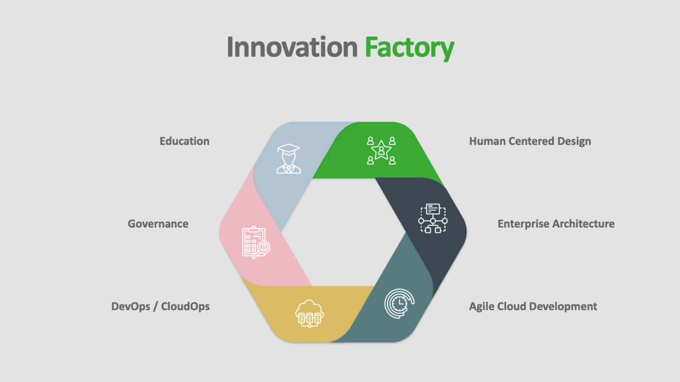How SAP BTP becomes an Innovation Factory - sovanta AG