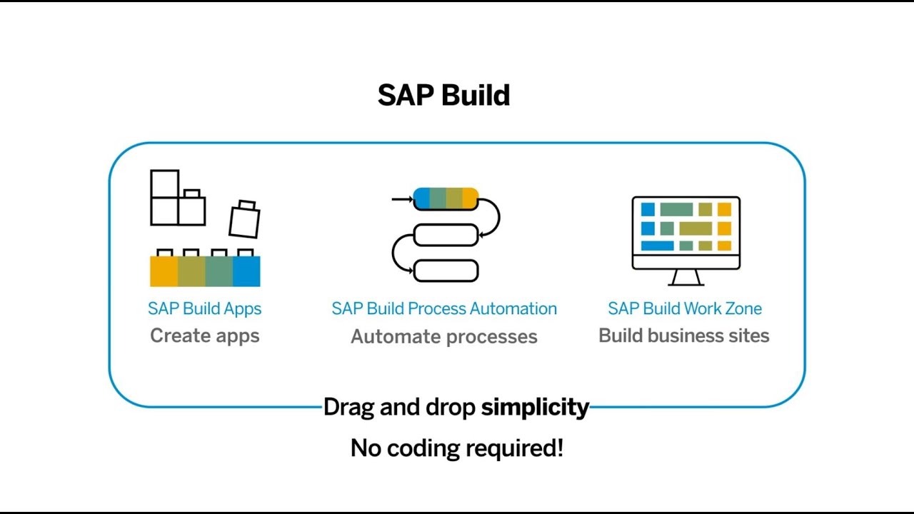 What's behind the new SAP Build? - sovanta AG
