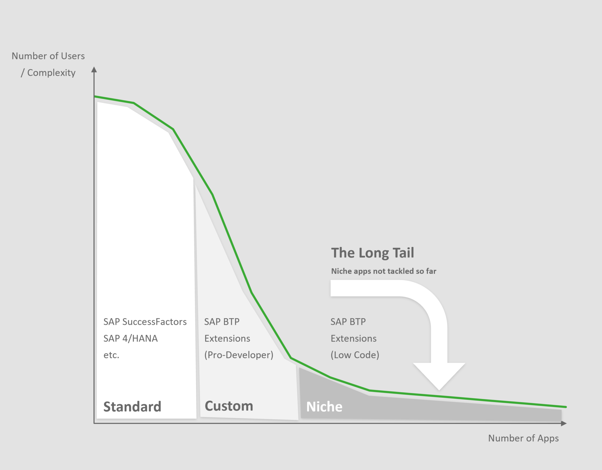 SAP Build as a booster for digitization - sovanta AG