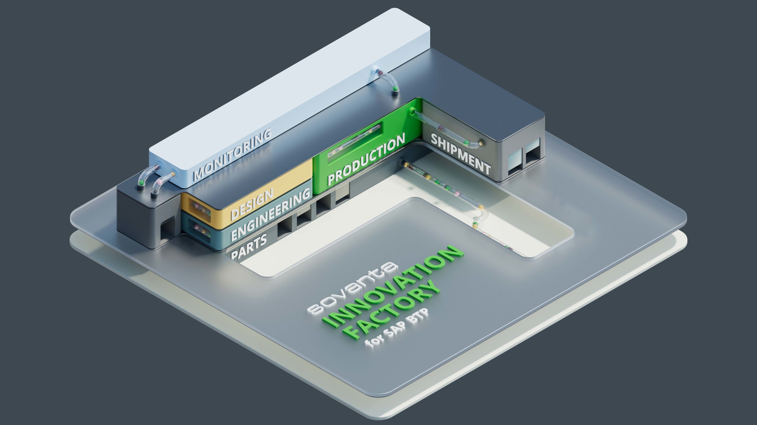 sovanta Innovation Factory for SAP BTP - sovanta AG