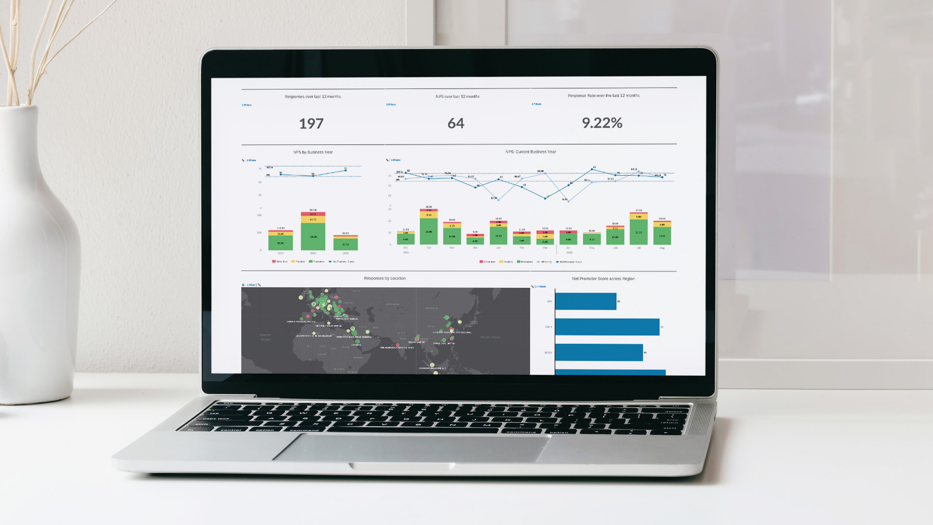Customer Satisfaction with Qualtrics XM and SAC - sovanta AG